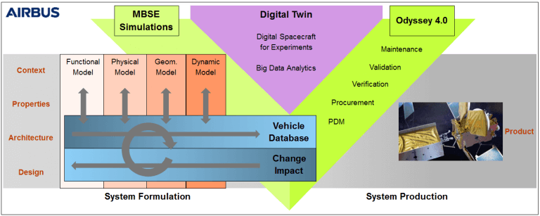 Application of the ‘Federated and Executable Models’ MBSE Process to ...